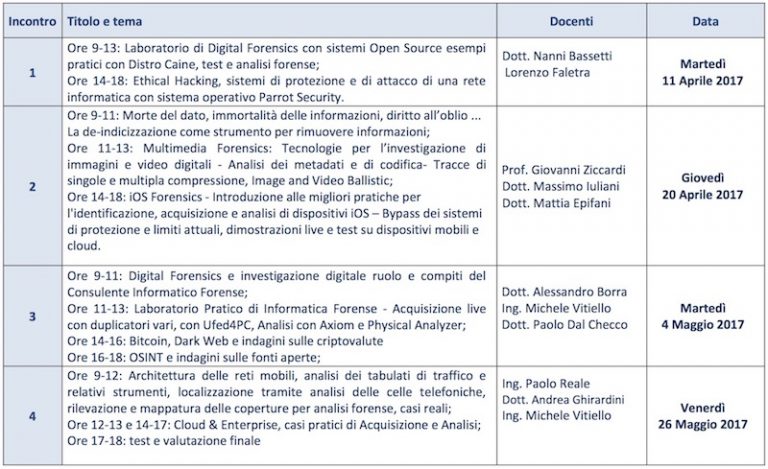 Corso su Digital Forensics ed Ethical Hacking presso Ordine degli Ingegneri Corso su Digital Forensics ed Ethical Hacking presso Ordine degli Ingegneri