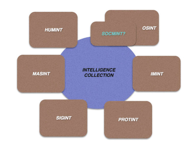 SOCMINT (Social Media Intelligence) per Indagini Social Network